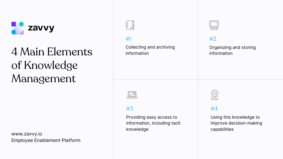 14 Steps and Best Practices to Enable a Knowledge-Sharing Culture and Avoid Information Silos ...